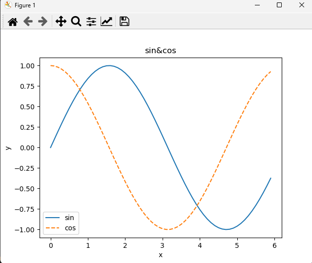 밑바닥부터 시작하는 딥러닝 1 | NumPy와 Matplotlib 기초 가이드 | Rniman